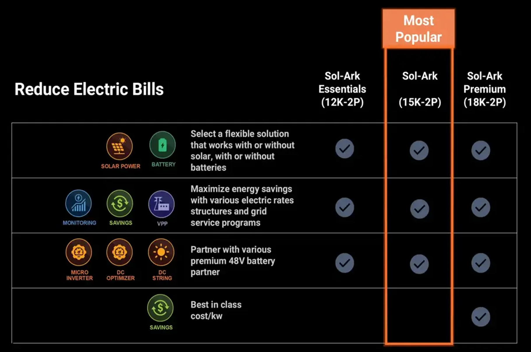 Residential Energy Storage Solutions | Sol-Ark®